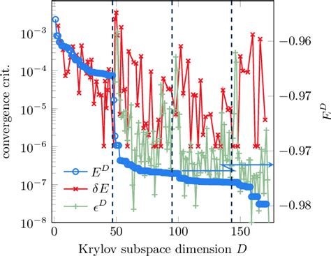 figure 2 from matrix product state based band lanczos solver for quantum cluster approaches