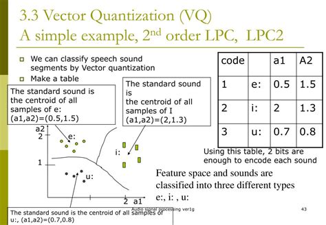 ppt introduction to audio signal processing powerpoint presentation free download id 5168332