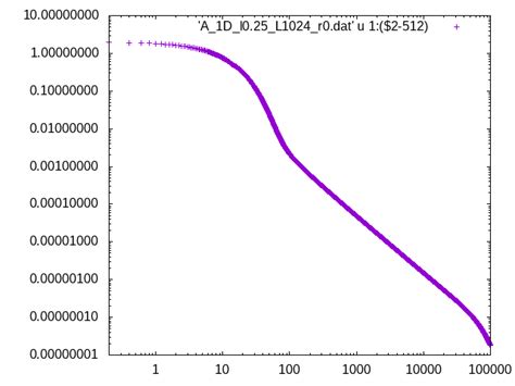 plot reducing number of datapoints when plotting in loglog scale in gnuplot stack overflow