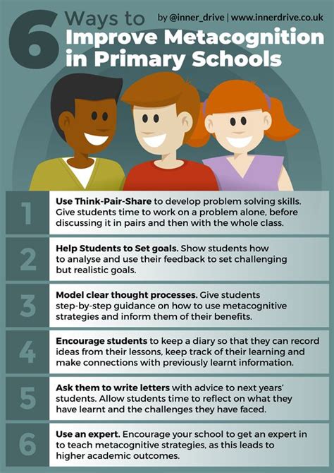 6 ways to improve metacognition in primary schools metacognition teaching metacognition