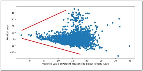 a deep dive into generalized least squares estimation time series analysis regression and