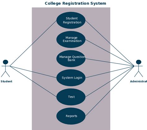 Use Case Diagram For Online Education System Poleclips