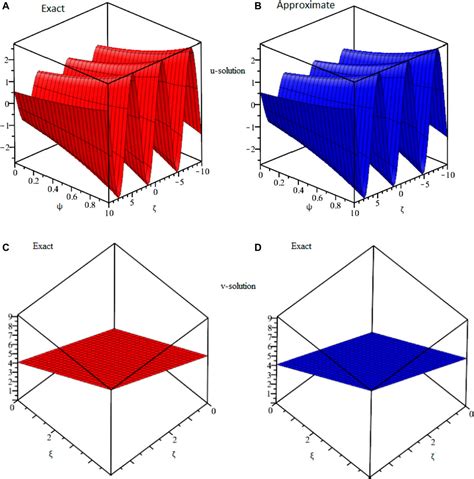 frontiers the solution comparison of time fractional non linear dynamical systems by using