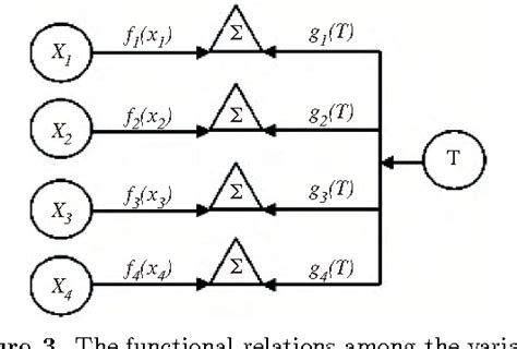 figure 1 from using covariates for improving the minimum redundancy maximum relevance feature