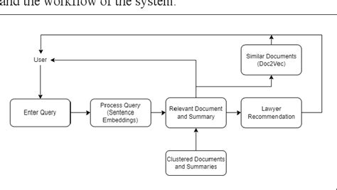 figure 1 from legal document clustering and summarization semantic scholar