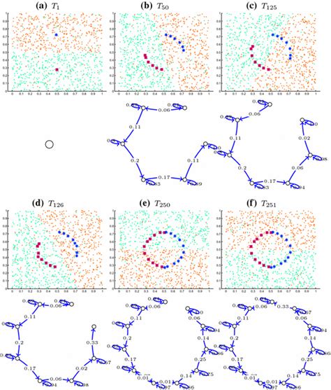 evolution of classifier pool on hyperplane dataset with gradual and download scientific