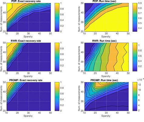 figure 1 from recovery of binary sparse signals from compressed linear measurements via