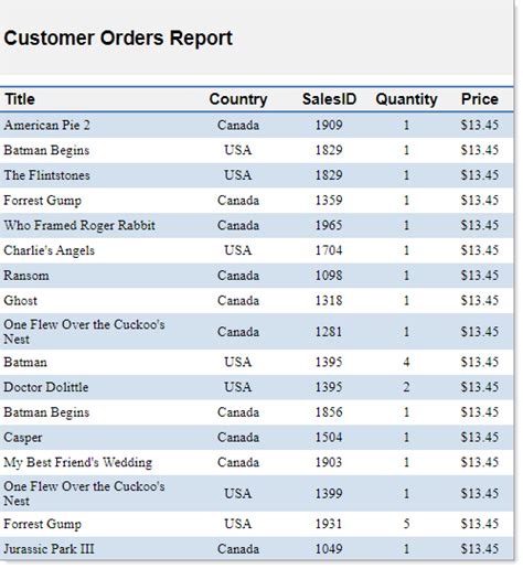 create tabular report wyn documentation