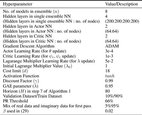 Model Based Safe Deep Reinforcement Learning Via A Constrained Proximal