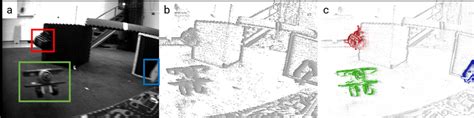 multi object motion segmentation with a monocular event camera a download scientific diagram