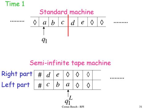 turing s thesis costas busch rpi ppt download