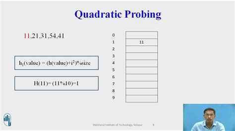 hashing with quadratic probing as a collision resolution technique youtube