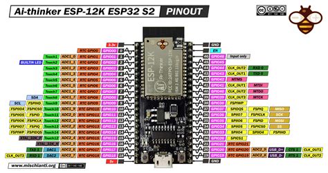ESP32 S2 Ai Thinker ESP 12K Immagine Di Piedinatura Ad Alta Risoluzione