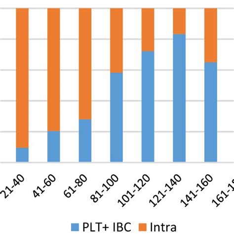 modes percentages versus lr for 16 × 16 cus download scientific diagram