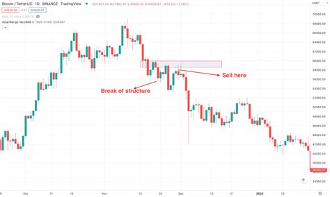 Ict Trading Strategy How To Master Inner Circle Trader Fx Tech Lab