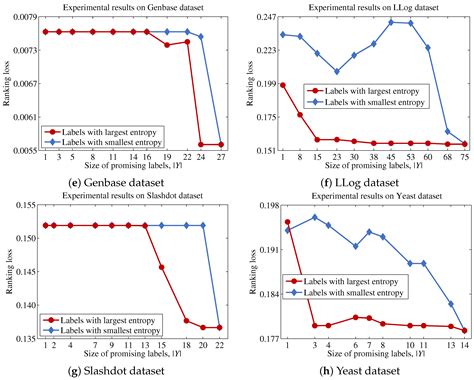 entropy free full text efficient multi label feature selection using entropy based label