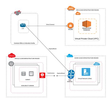 How To Connect To An Oracle Database In Azure Data Factory Using Vrogue