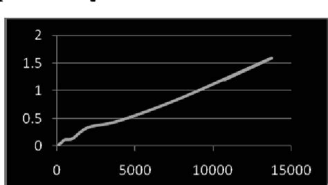 figure 1 from a novel block cipher technique using binary field arithmetic based substitution