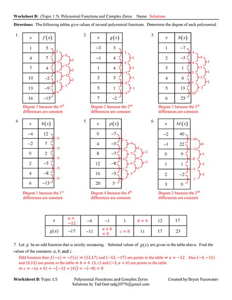 2 HW Key Topic 1 5 Polynomial Functions and Complex Zeros 𝐖𝐨𝐫𝐤𝐬𝐡𝐞𝐞𝐭