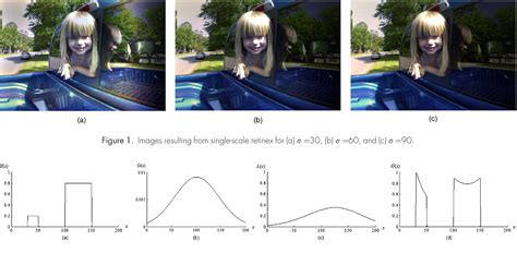 figure 1 from local contrast enhancement based on adaptive multi scaled retinex using intensity