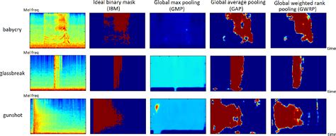 [pdf] a joint separation classification model for sound event detection of weakly labelled data