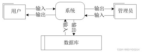 spring boot校园兼职系统 毕业设计源码论文 答辩ppt springboot毕业设计答辩问题 csdn博客