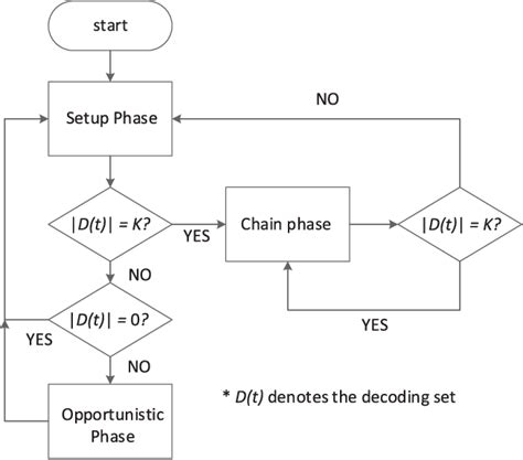 figure 1 from overcoming half duplex loss in multi relay networks multiple relay coded