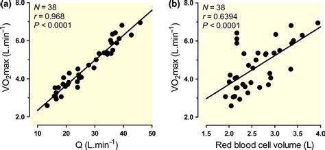 pdf relation vo2max et fc pdf télécharger download