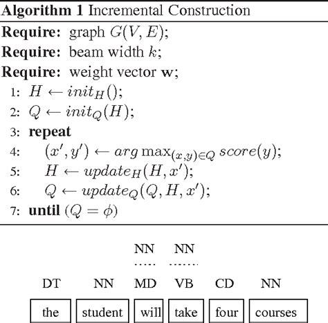 figure 1 from ltag dependency parsing with bidirectional incremental construction semantic scholar