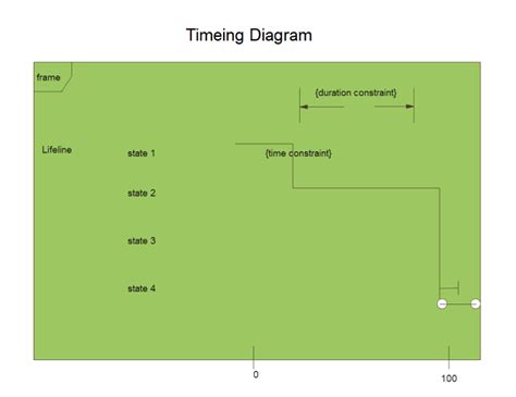 Online Uml Diagram Tool Edrawmax Online 3276 The Best Porn Website