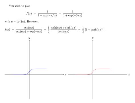 [tex latex] plotting exp x in tikz math solves everything
