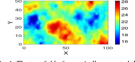 figure 1 from adaptive placement for mobile sensors in spatial prediction under locational
