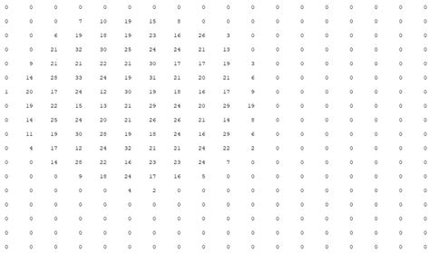 information free full text a parameter free outlier detection algorithm based on dataset