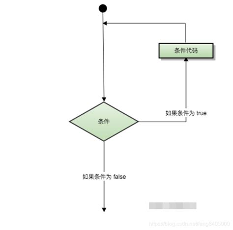 零基础学python（第七章 while循环） while循环要素python csdn博客