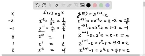 ⏩solved graph functions f and g in the same rectangular coordinate… numerade