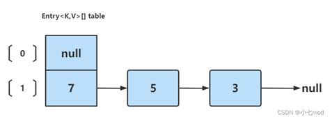 java集合】hashmap源码及底层数据结构分析 百里浅暮 博客园