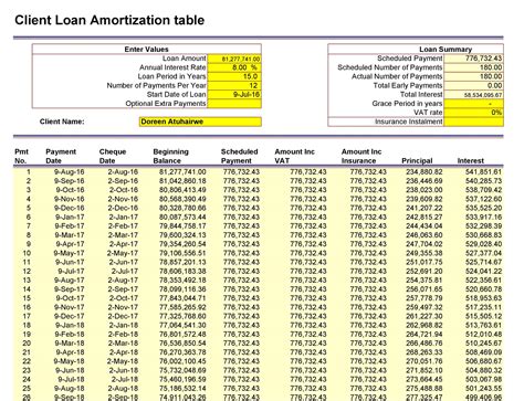 Free Loan Amortization Schedule Excel Template