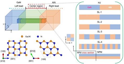 left schematic of non equilibrium green s function negf calculation download scientific