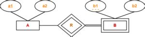 Convert Er Diagram To Relational Schema Gate Vidyalay