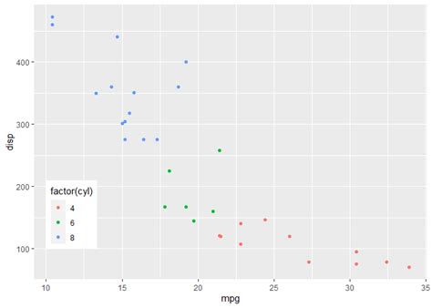 r legend position and size in ggplot2 stack overflow