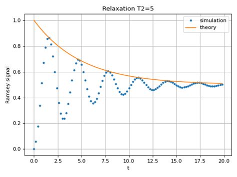pulse level circuit simulation — qutip 4 6 documentation