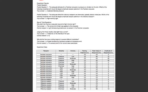 Data Analysis For Lab 4 PhysioEx Exercise 3 Chegg