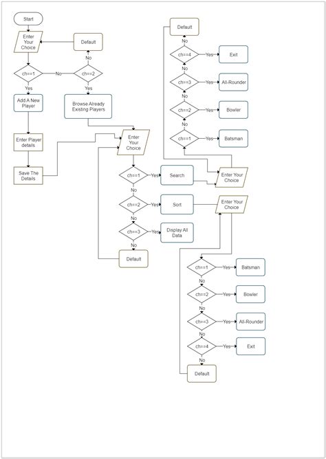 simple program flowchart edrawmax template sexiezpicz web porn