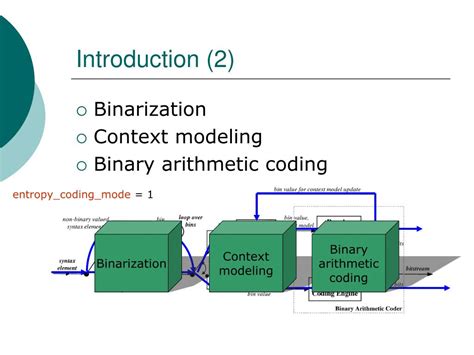 ppt context based adaptive binary arithmetic coding in the h 264 avc video compression