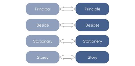 top nlp algorithms and concepts activewizards data science and engineering lab