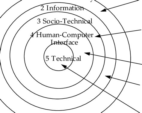 the original multiview framework download high resolution scientific diagram