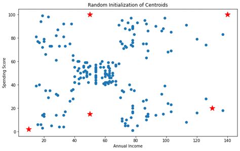 k means clustering quality tech tutorials