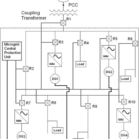 pdf modeling of a centralized microgrid protection system and distributed energy resources