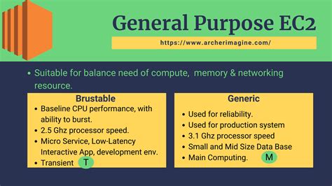 AWS EC Instance Types And Uses Complete Guide OFF