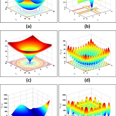 pdf particle swarm optimization with chaotic velocity clamping cvc pso